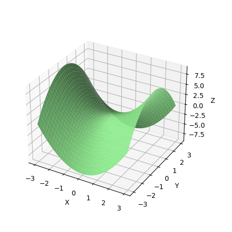 Disciplined Saddle Programming :: SciPy 2023 :: pretalx