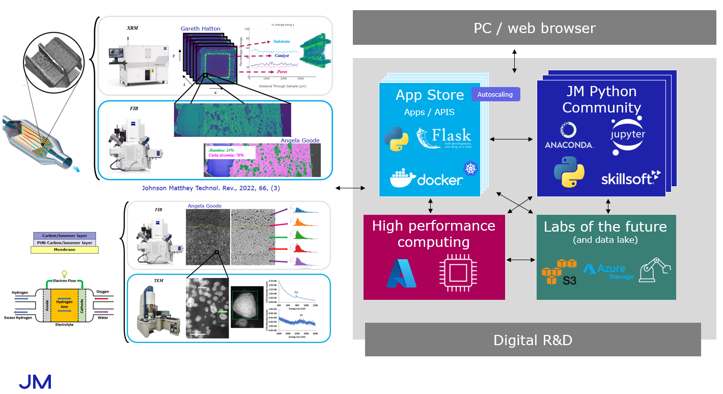 Delivering state of the art imaging data science to aid research and ...