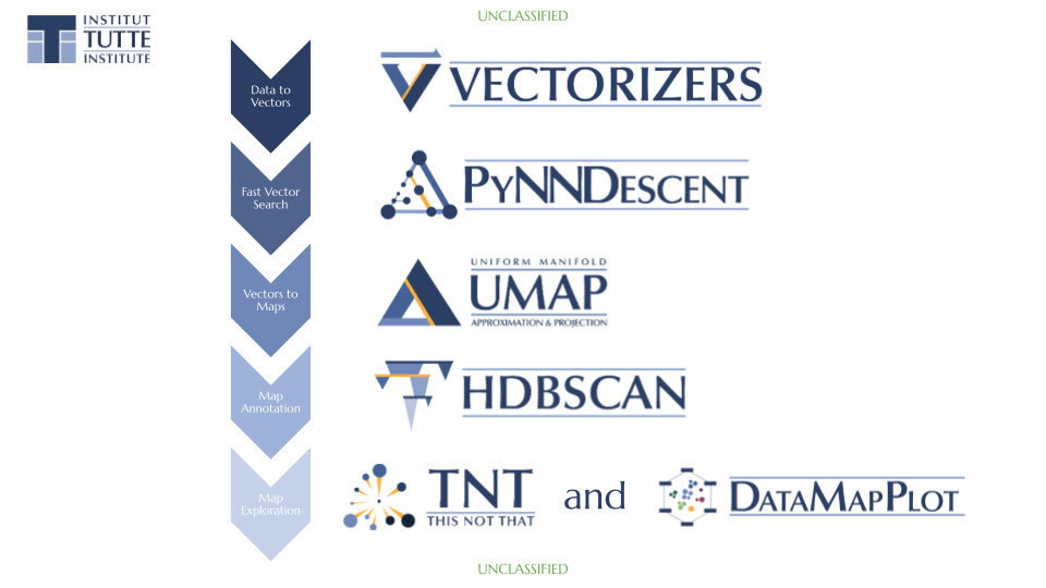 Vector space embeddings and data maps for cyber defense :: SciPy 2024 ...