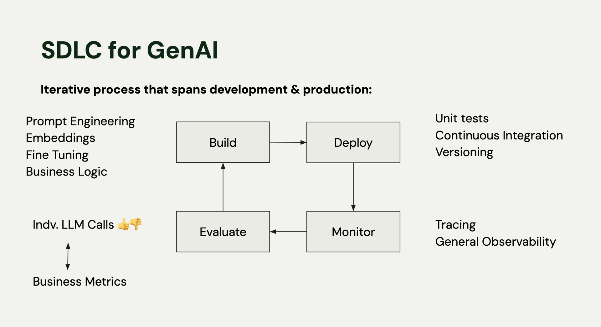 Building LLM-Powered Applications for Data Scientists and Software Engineers :: SciPy 2025 ...