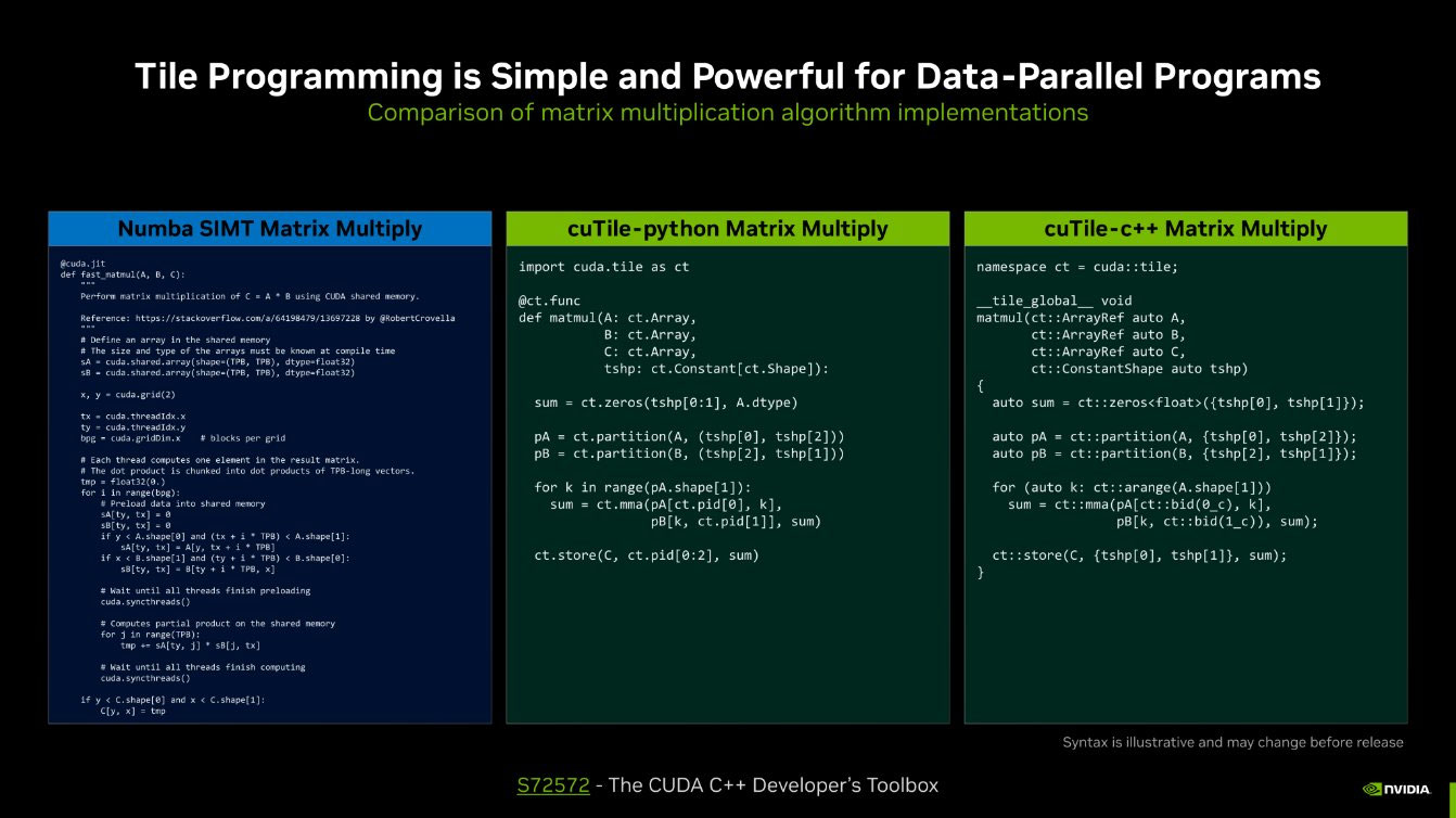 cuTile, the New/Old Kid on the Block: Python Programming Models for GPUs :: SciPy 2025 :: pretalx
