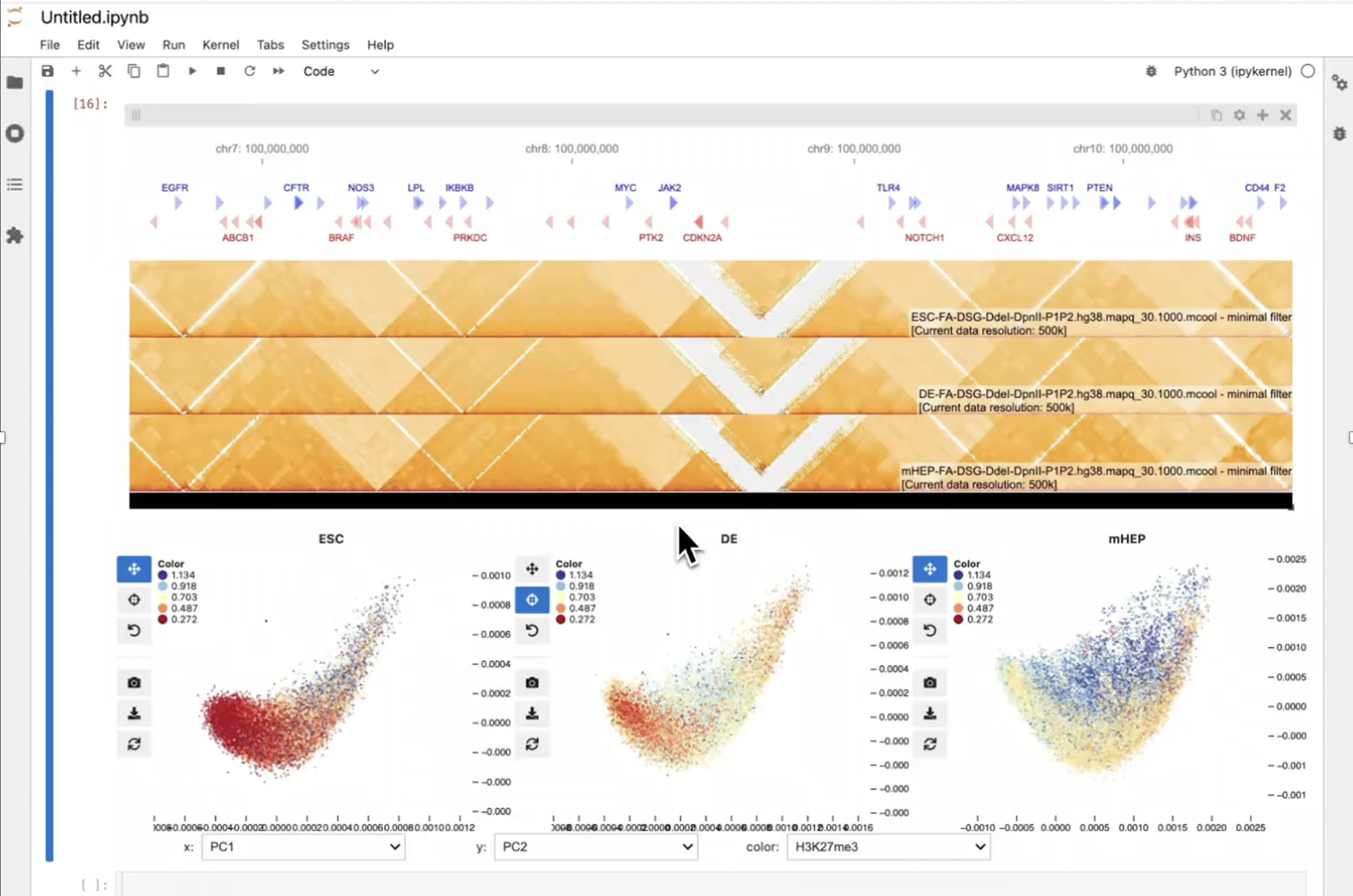 Accelerating Genomic Data Science and AI/ML with Composability :: SciPy 2025 :: pretalx
