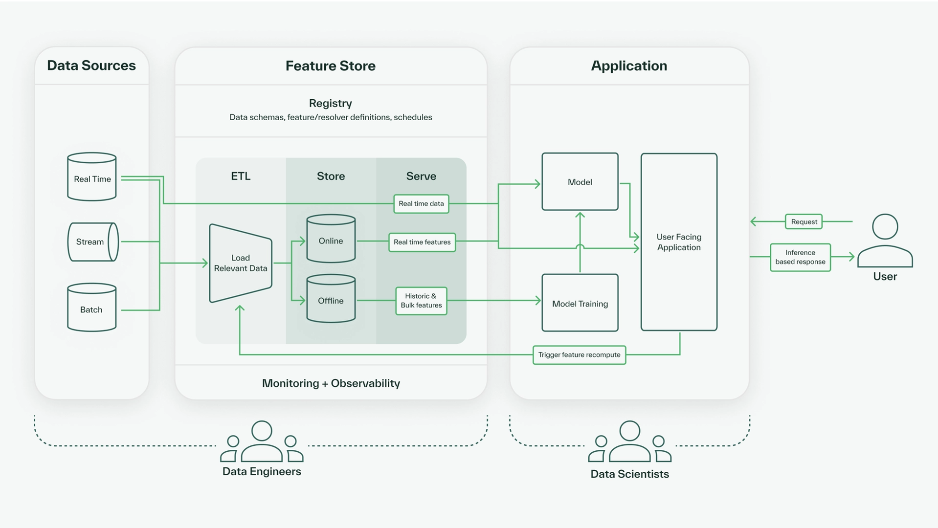 Real-time ML: Accelerating Python for inference
